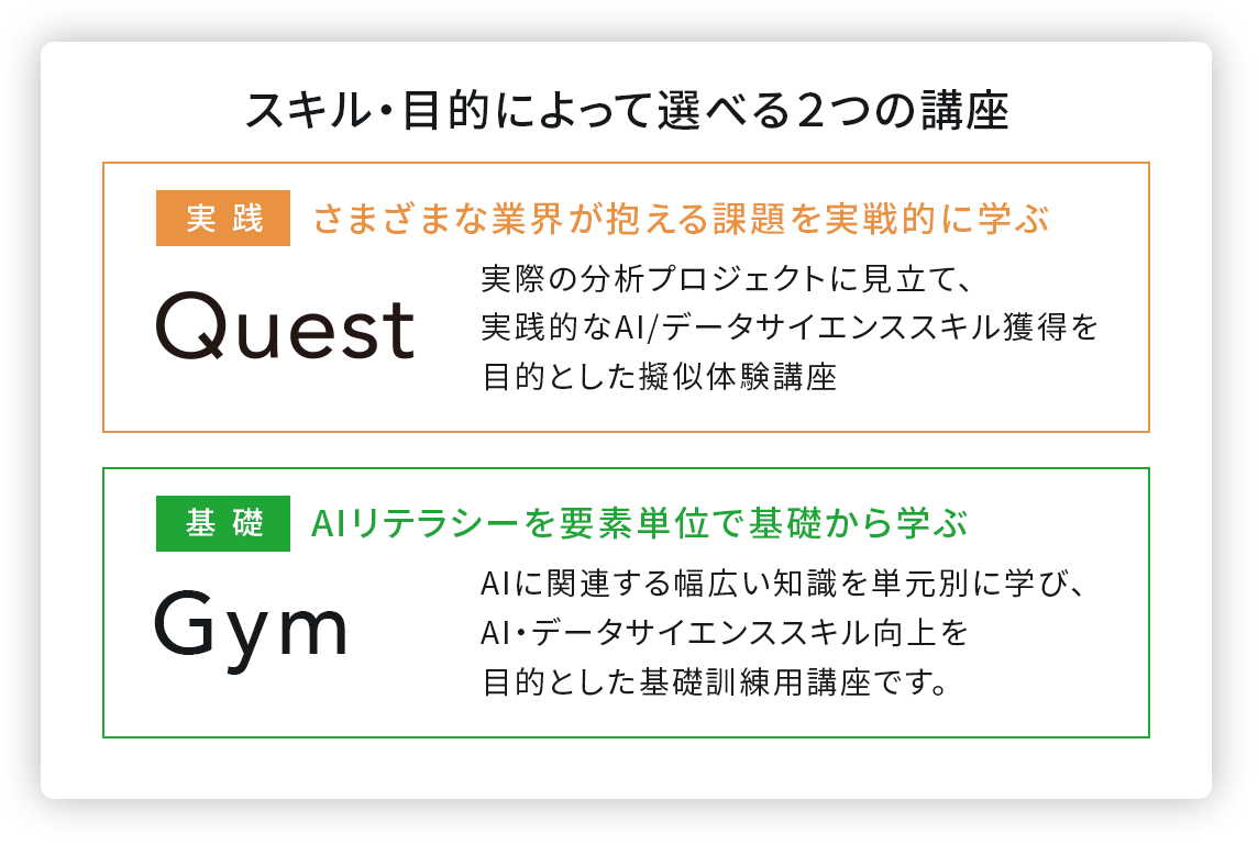 SIGNATE Quest | 実践形式で学ぶAI / データサイエンス